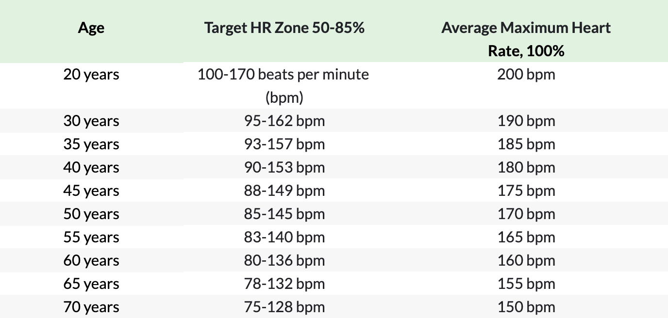 How Much Cardio Is Too Much? - 8 Quick Ways To Know | Fit Active Living